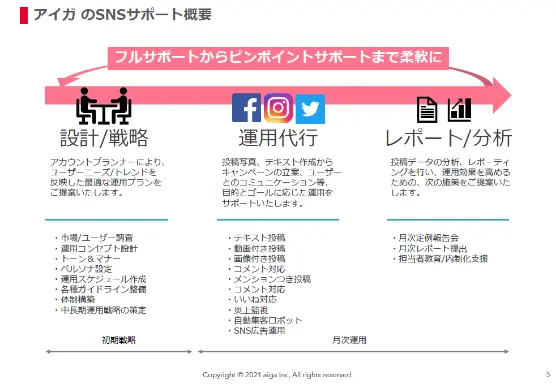 アイガのSNS代行サービス【アクサポ -AKUSAPO】
